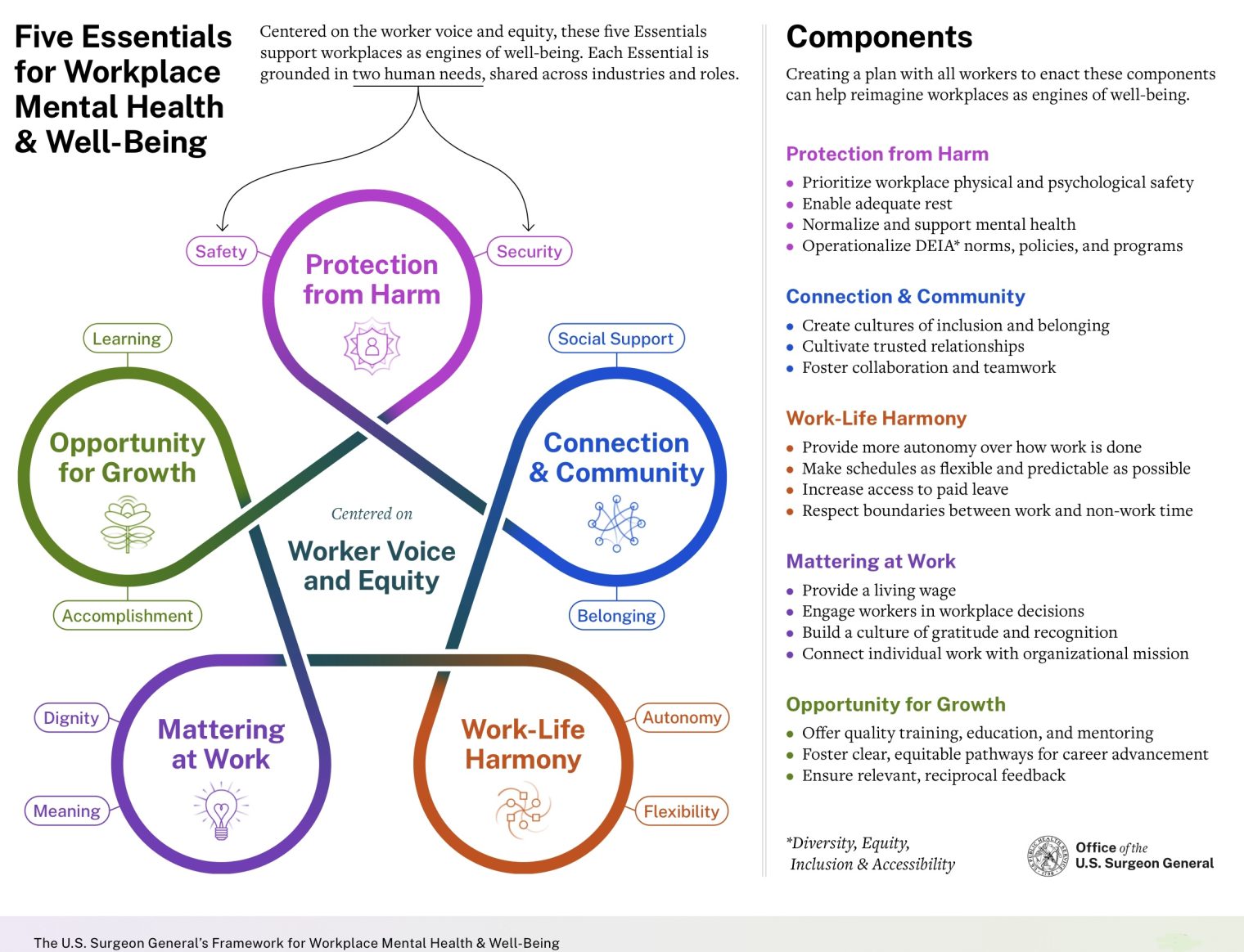 Wellness Design Sprints – Better & Betterer