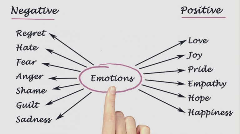 How an “Opposite Action” Can Make Things Better – Better & Betterer