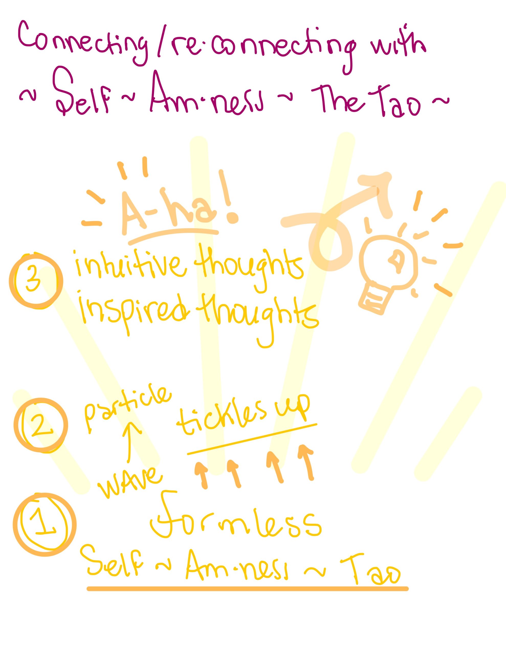 Art & Magik #8: Philosophical Doodles…The Tao Verse 2 – Better & Betterer