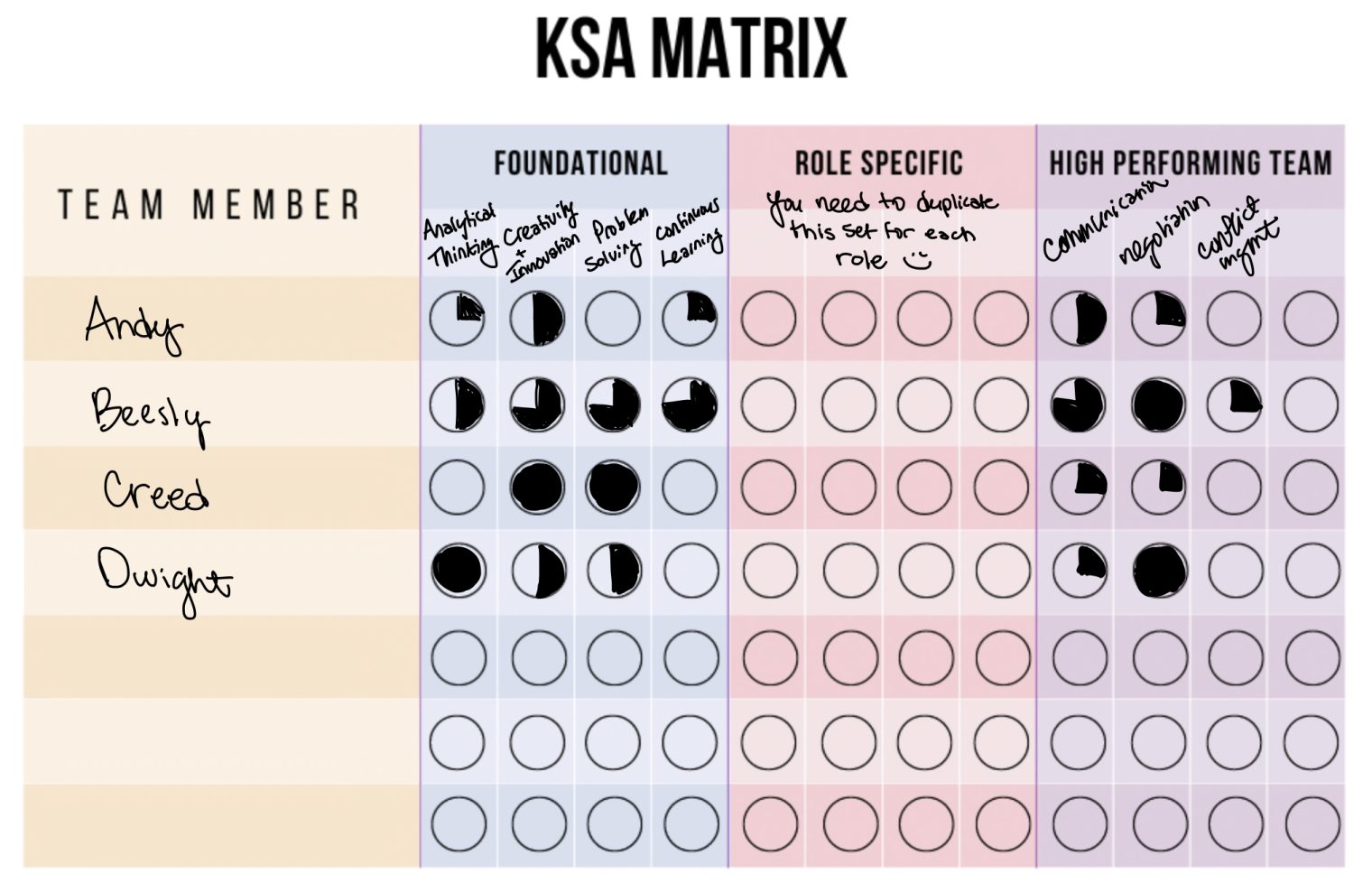 KSA Matrix – Better & Betterer