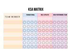 KSA Matrix – Better & Betterer