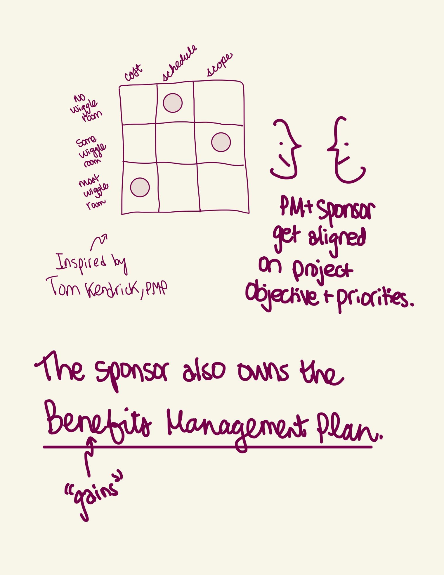 PMP Skills+ Negotiating Project Agreements – Better & Betterer