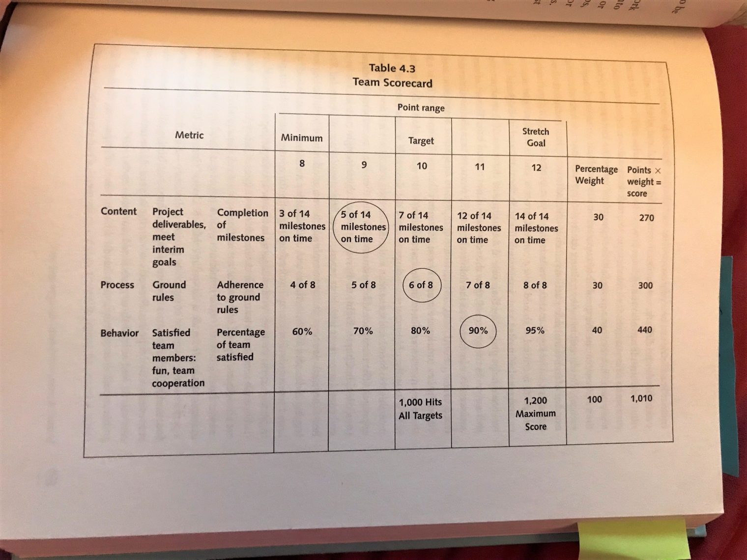 KSA Matrix – Better & Betterer