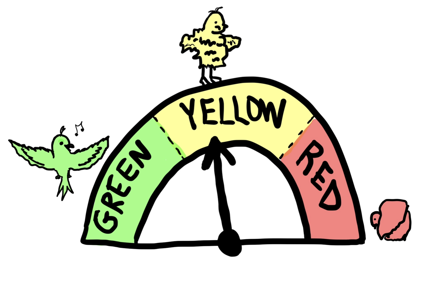 The Feather-O-Meter (Fun with Polyvagal Theory) – Better & Betterer