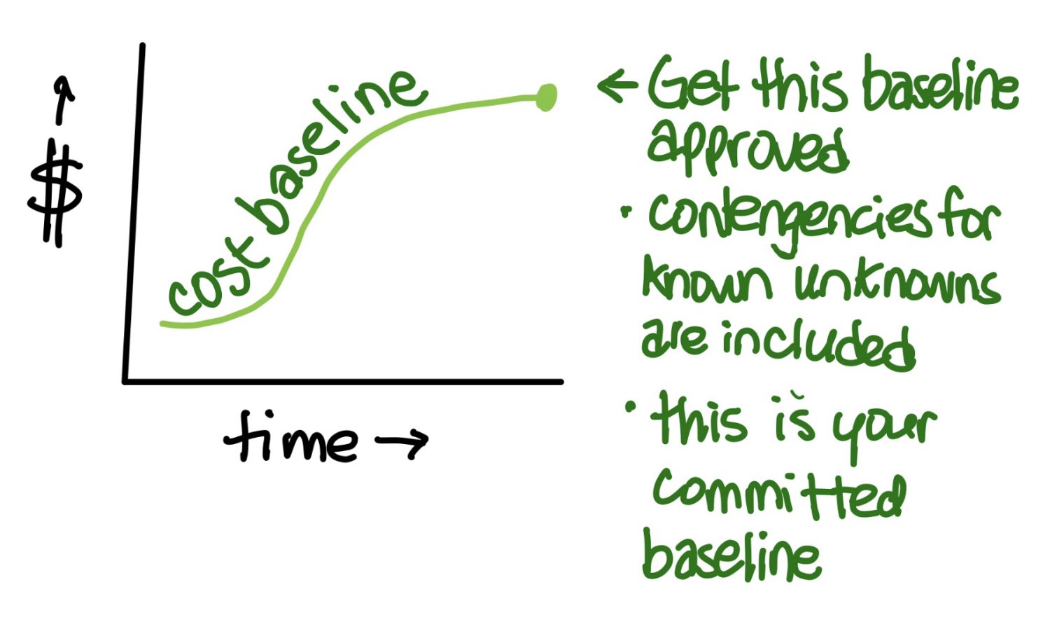 What’s Up with PMI’s PMP Contingency Reserves? – Better & Betterer