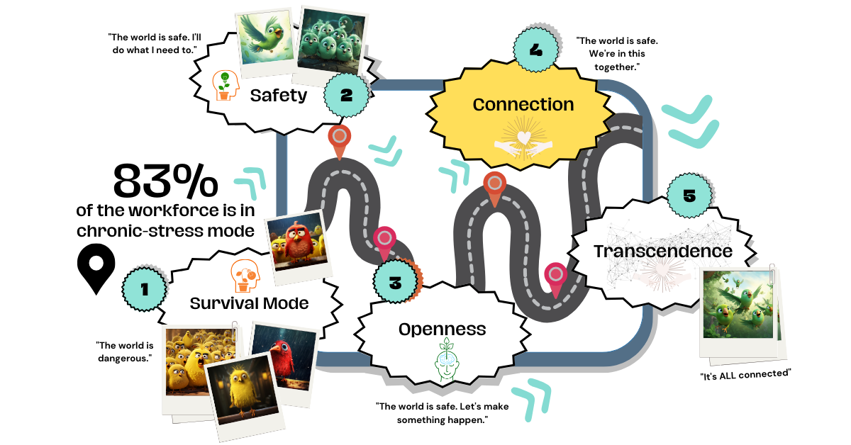 Cultivating an Interconnected Team Culture – Better & Betterer