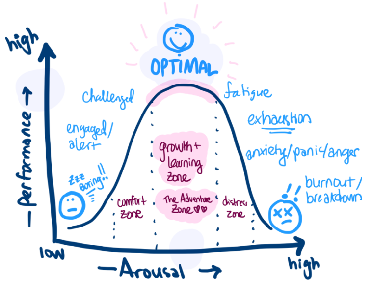 Looking Below the Surface: Applying the Will/Skill Matrix with ...