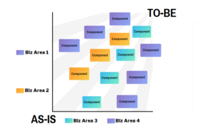 AS IS / TO BE Visualization – Better & Betterer