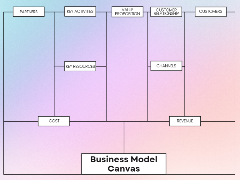 Enterprise-Level Business Models – Better & Betterer