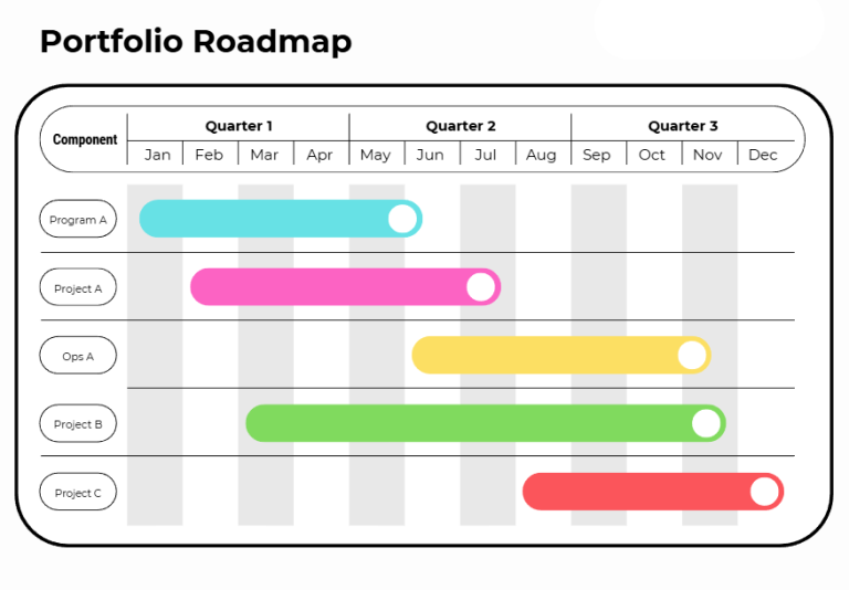 Modern Portfolio Roadmaps – Better & Betterer